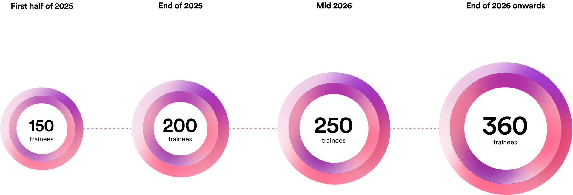 KOTO & AusCham Appeal