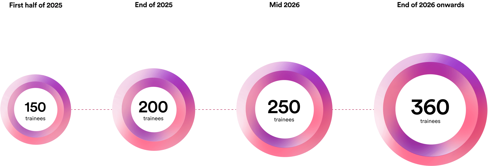 KOTO & AusCham Appeal